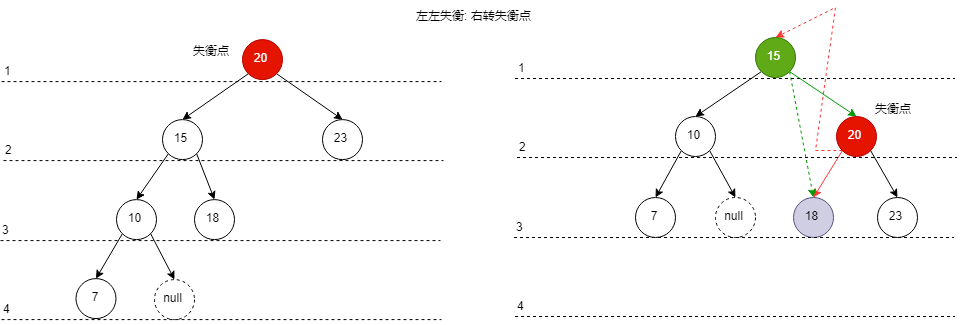 二叉平衡树旋转问题的全部情况图示 | Juchia