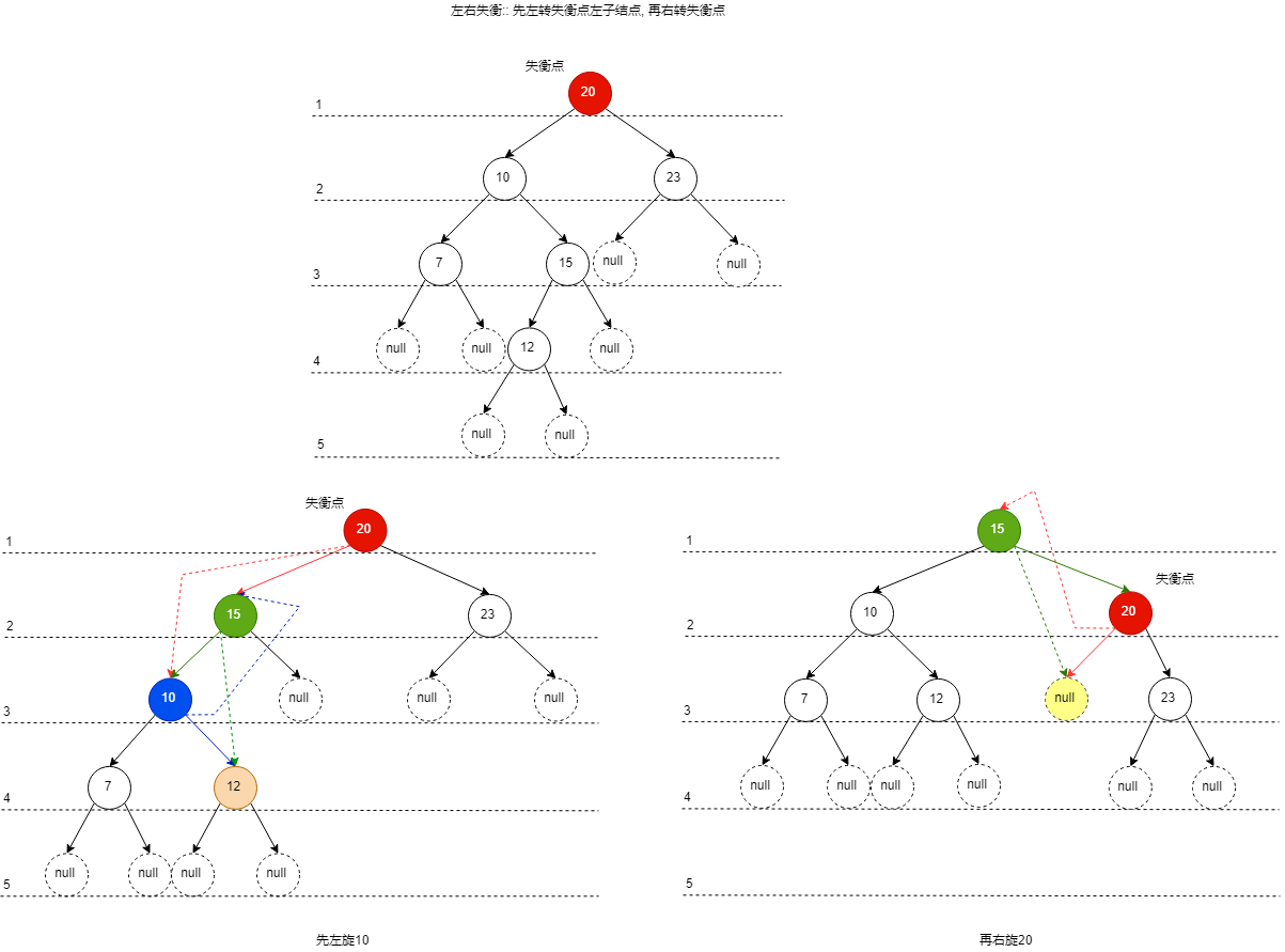 二叉平衡树旋转问题的全部情况图示 | Juchia