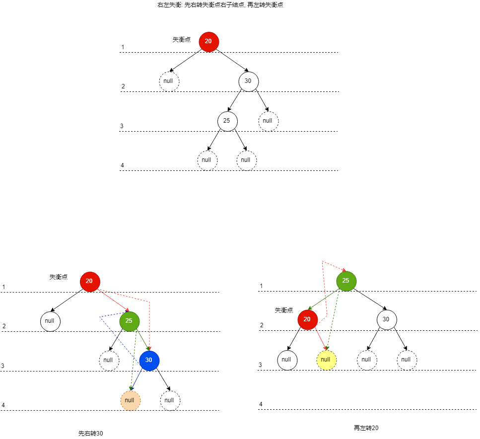 二叉平衡树旋转问题的全部情况图示 | Juchia
